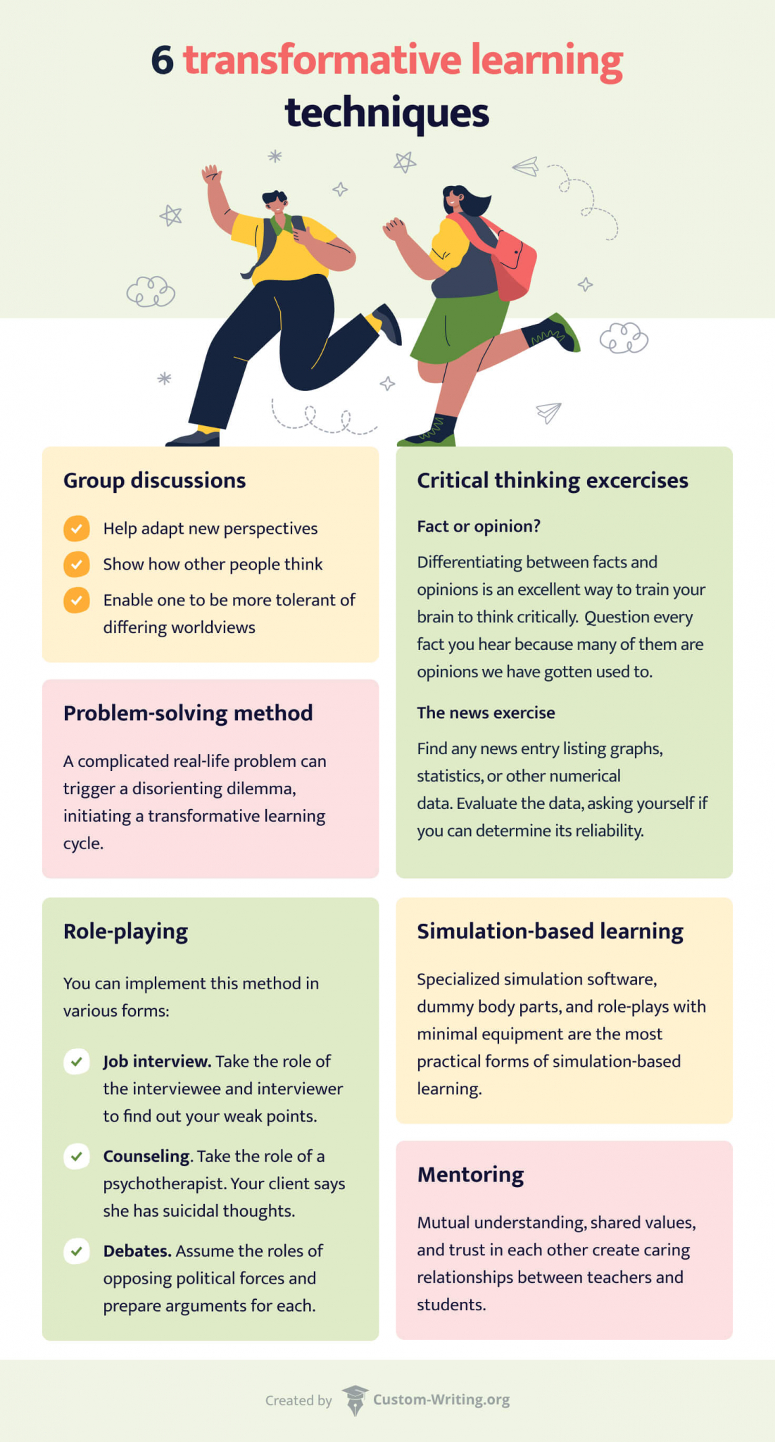 Transformative Learning Theory: Importance, Examples, and Benefits: a ...