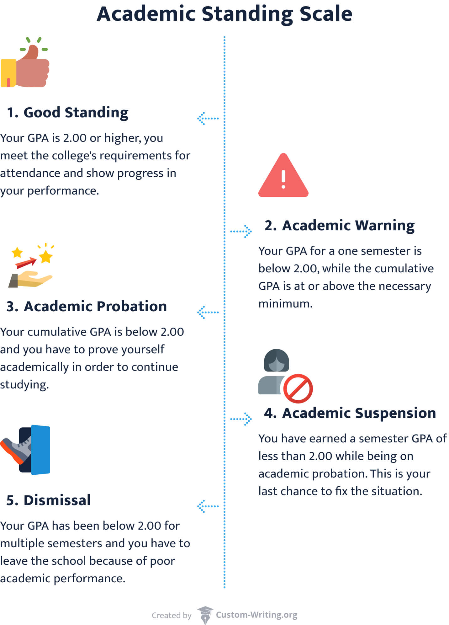 What Is Academic Probation? Prerequisites & How to Deal with It