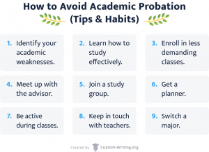 What Is Academic Probation? Prerequisites & How to Deal with It