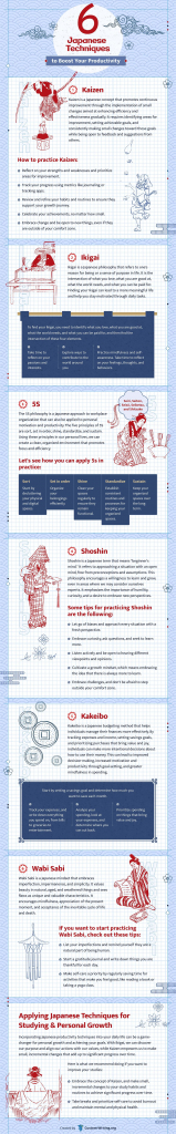 Infographic: 6 Simple Japanese Techniques to Boost Productivity ...