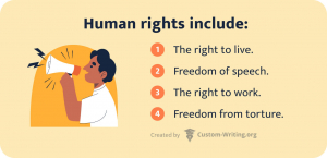 309 Human Rights Essay Topics & Research Paper Ideas