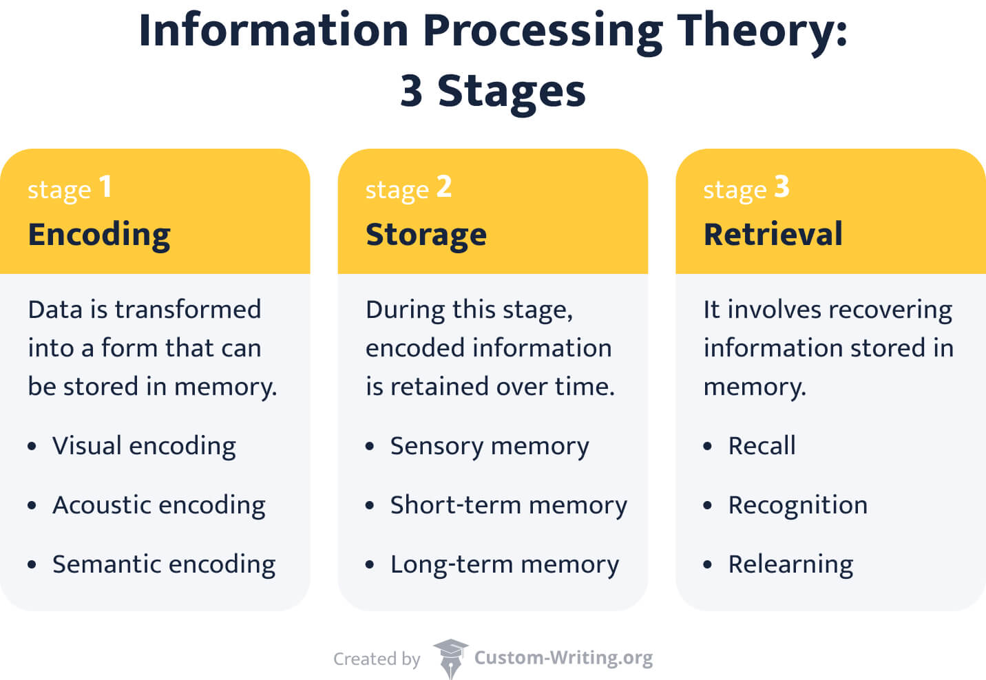 Information Processing Theory: What It Is and How It Can Enhance Learning Information Processing Theory: What It Is and How It Can Enhance Learning