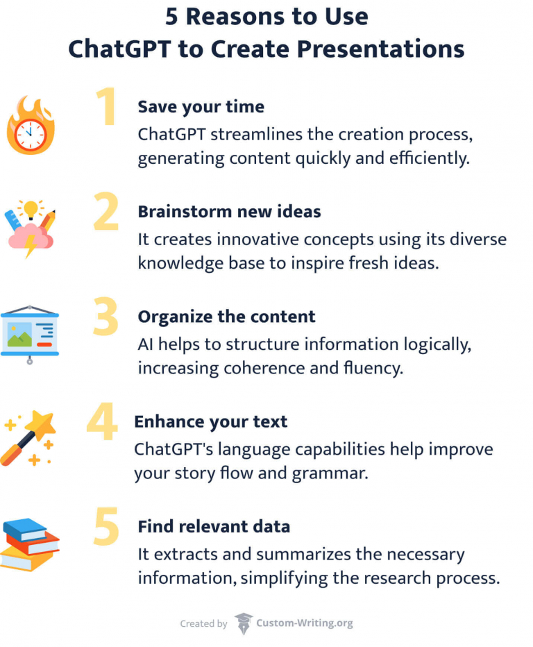 How to Make PPT Using ChatGPT—Methods, Tips, & Tricks