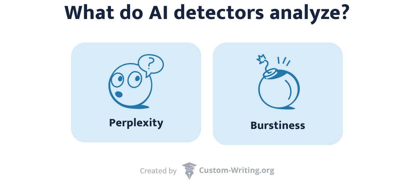 How Do AI Detectors Work & How to Master Their Game? | A Guide for Students