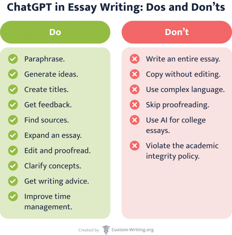 How to Use ChatGPT to Write an Essay – Avoid Plagiarizing with These Tips