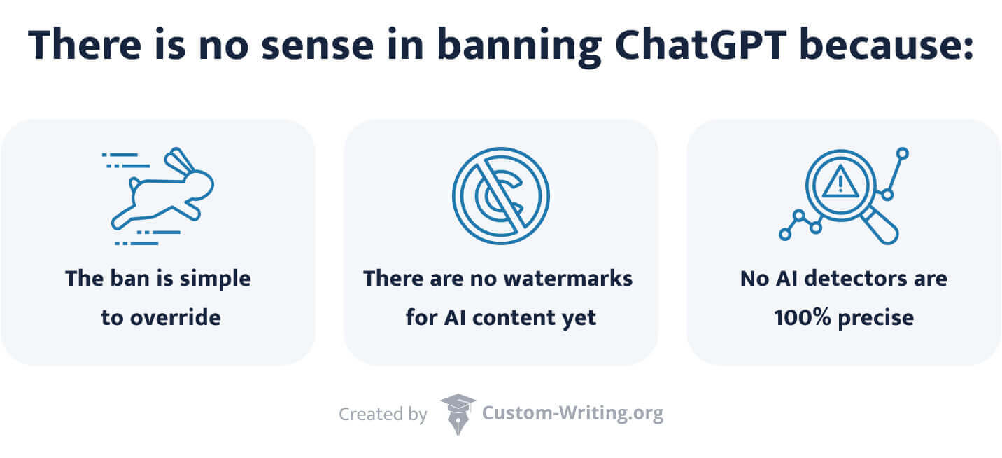 ChatGPT for Homework: 7 Ways AI Can Help You with an Assignment