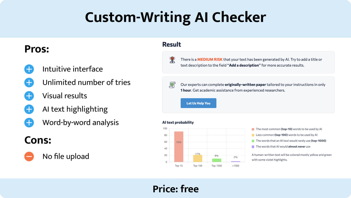 14 Best AI Detectors for Students in 2024
