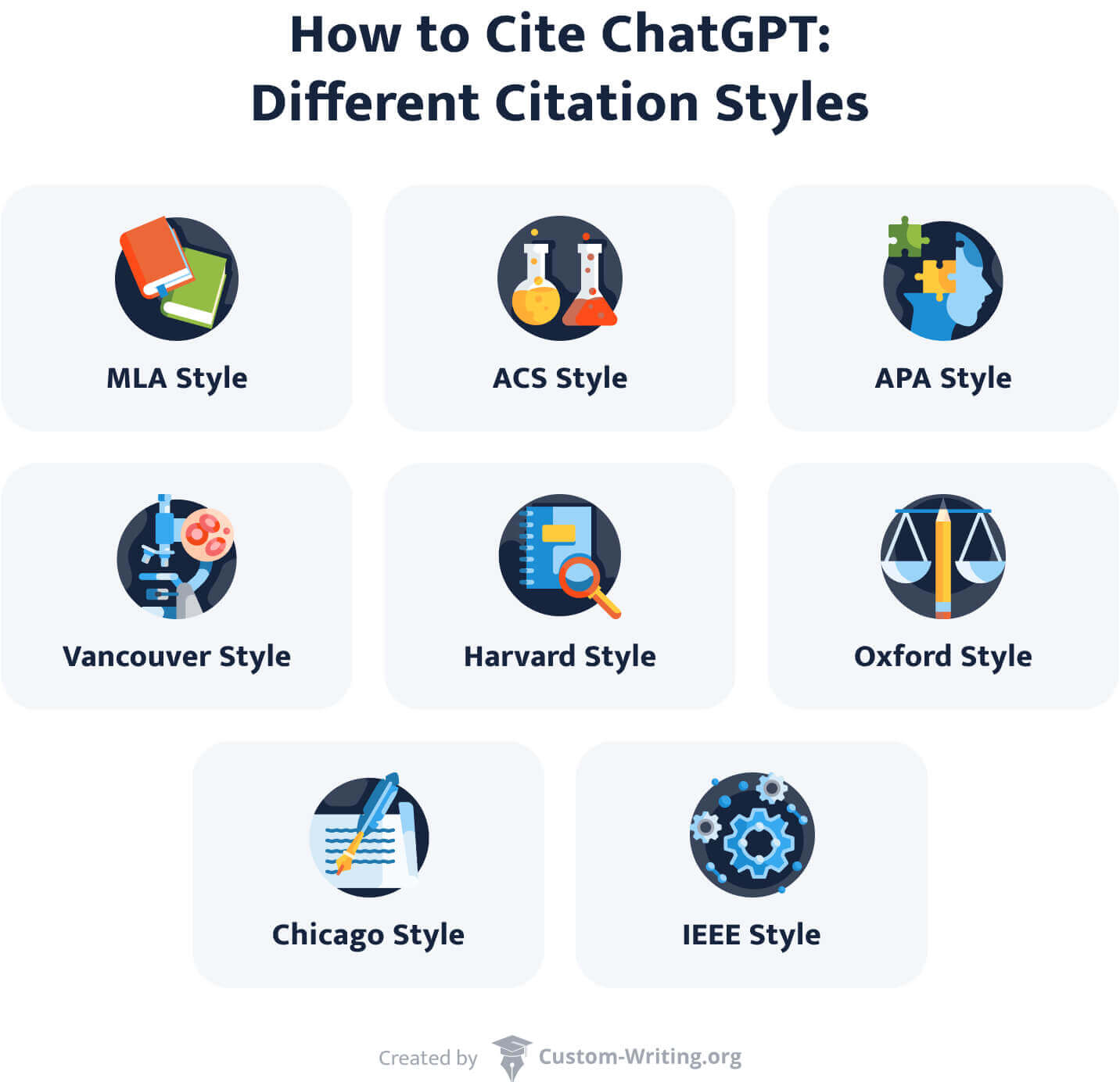 How to Cite ChatGPT: Citation Styles Guide & Examples + Alternative AI ...
