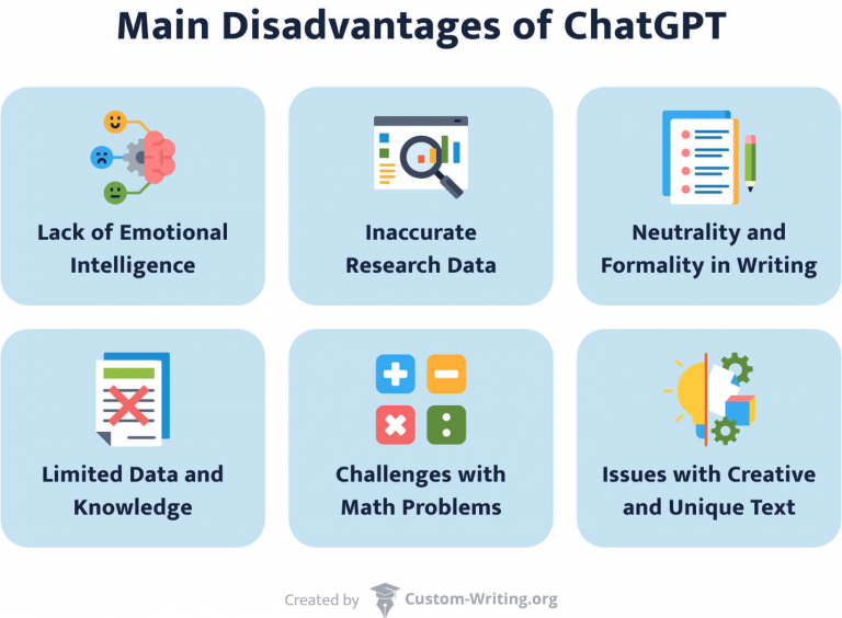 Disadvantages and Limitations of ChatGPT for Students + Beneficial Tips ...