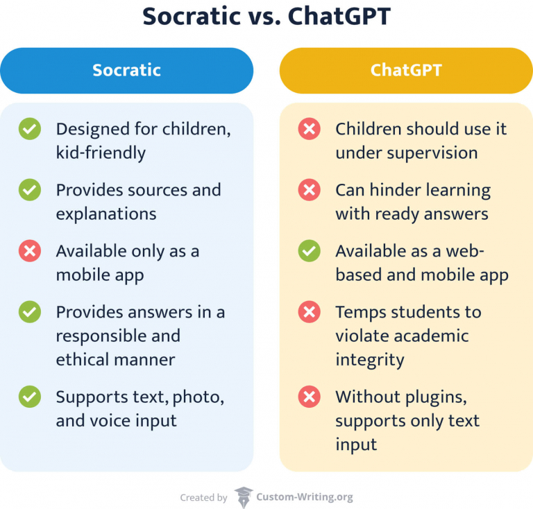 ChatGPT Alternatives for School: 7 AI Tools for Students