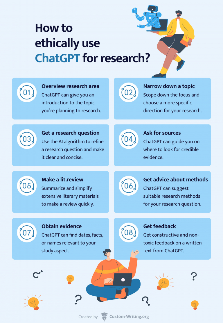 How to Use Chat GPT for Research: A Student's Guide to Ethical Strategies