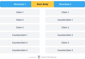 How to Write a Discursive Essay: Examples, Format, & Writing Tips