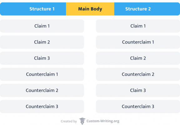 How to Write a Discursive Essay: Examples, Format, & Writing Tips