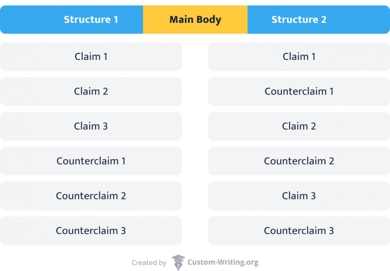How to Write a Discursive Essay: Examples, Format, & Writing Tips