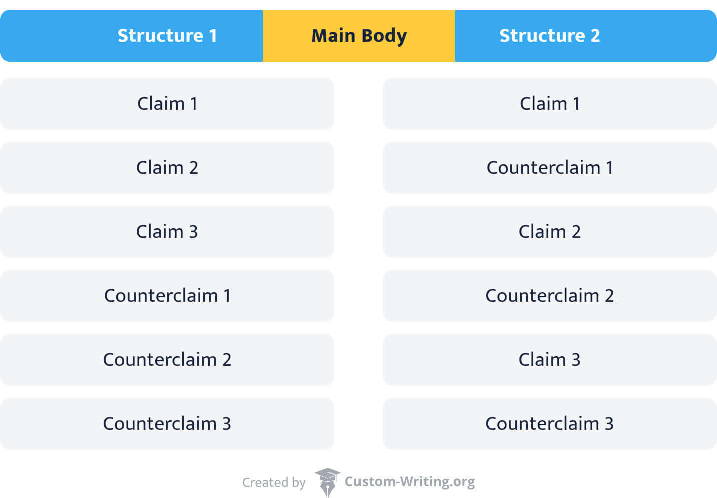 How to Write a Discursive Essay: Examples, Format, & Writing Tips