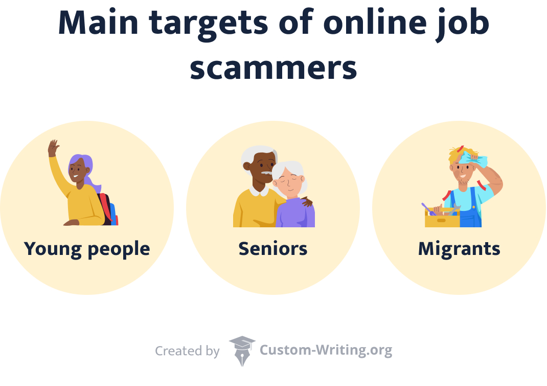 Remote Work Scam – Red Flags You Shouldn't Ignore + Tips to Stay Safe ...