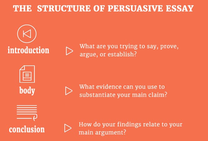 Persuasive Essay Structure Examples Feldnewlulo Site Persuasive Essay Structure Examples Feldnewlulo Site