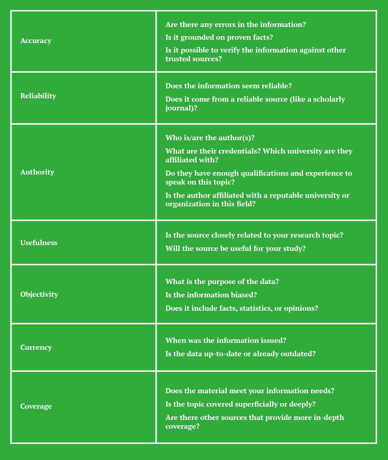 How to Write a Literature Review: Actionable Tips & Links